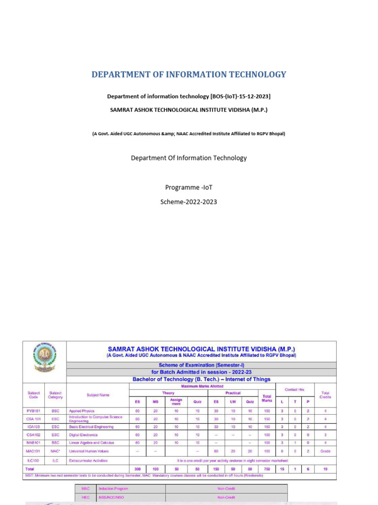 IoT - All - Scheme Syllabus | Download Free PDF | Class (Computer ...