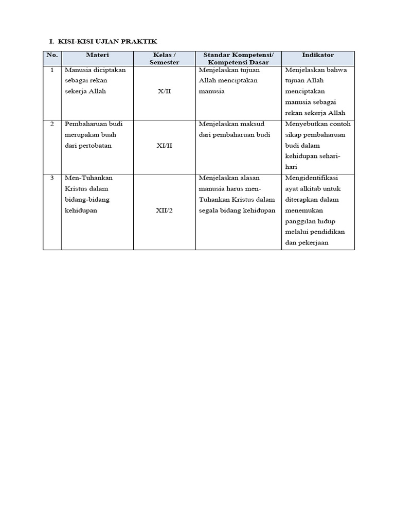 Contoh Format Kisi-kisi Ujian Praktik, Spesifikasi Ujian Praktik dan Rubrik Penilaian Ujian ...