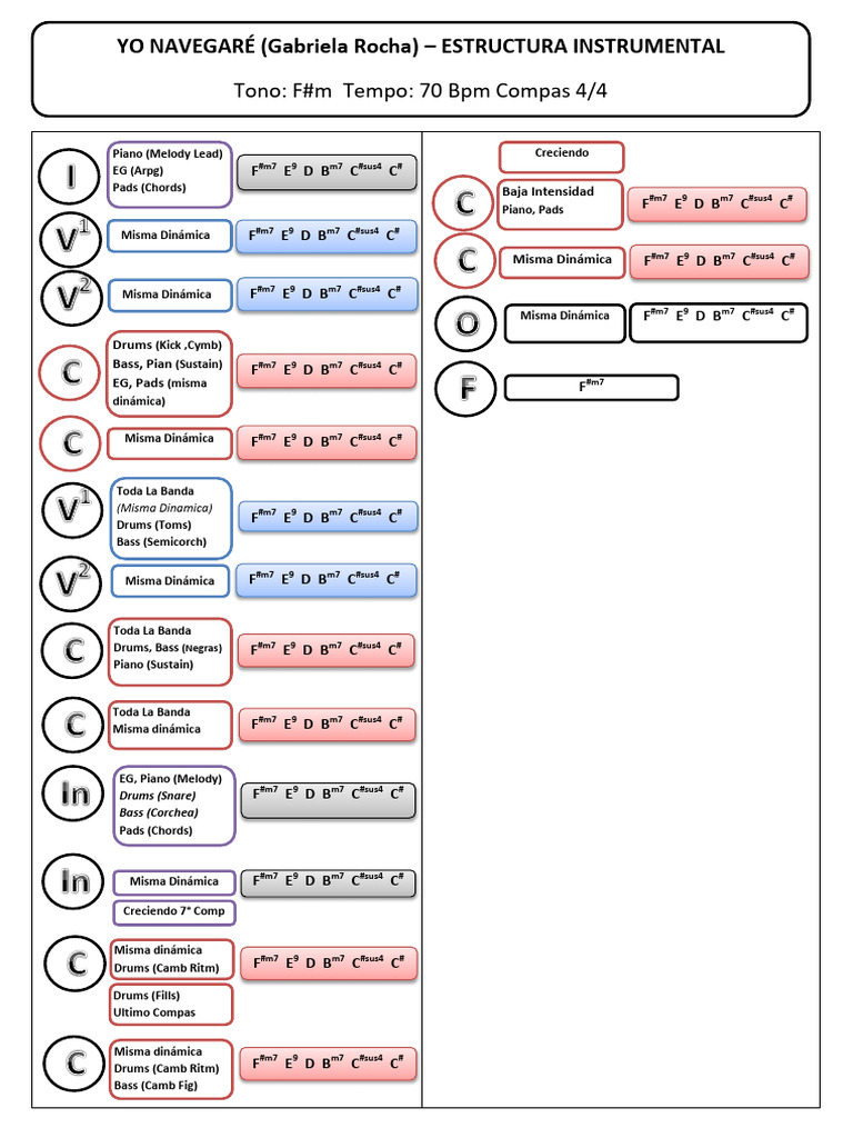 Yo Navegaré - Chart & Estructura | PDF | Formas musicales | Notación ...