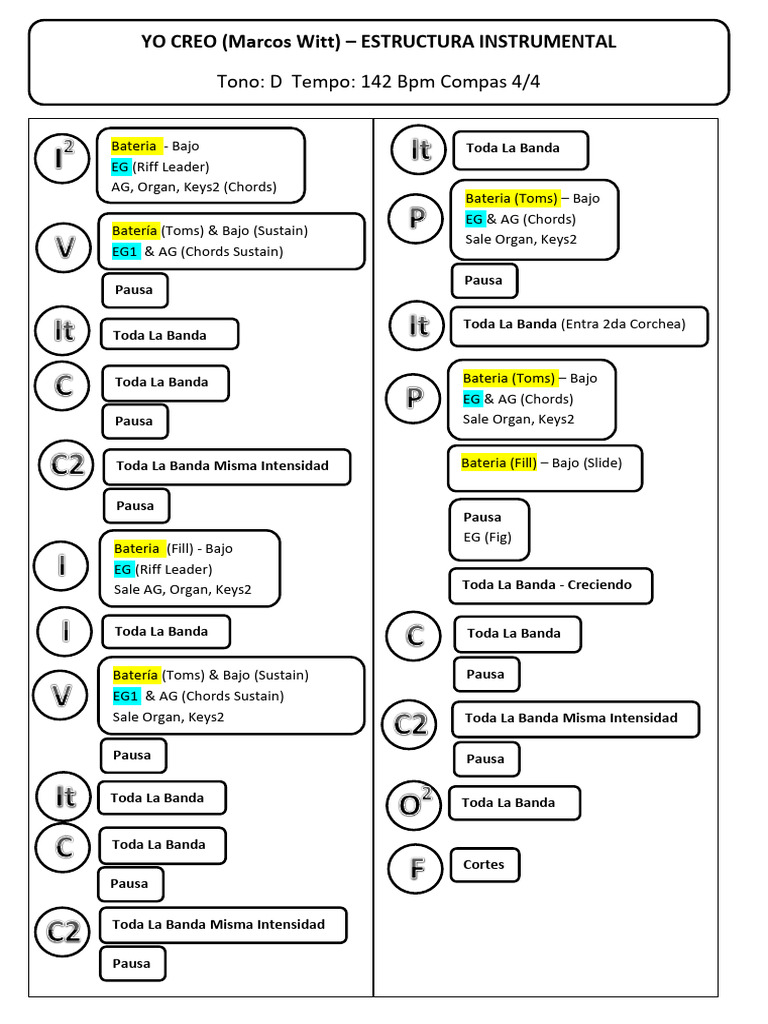 Estructura de "Yo Creo" de M. Witt | PDF | Notación musical | Musicología