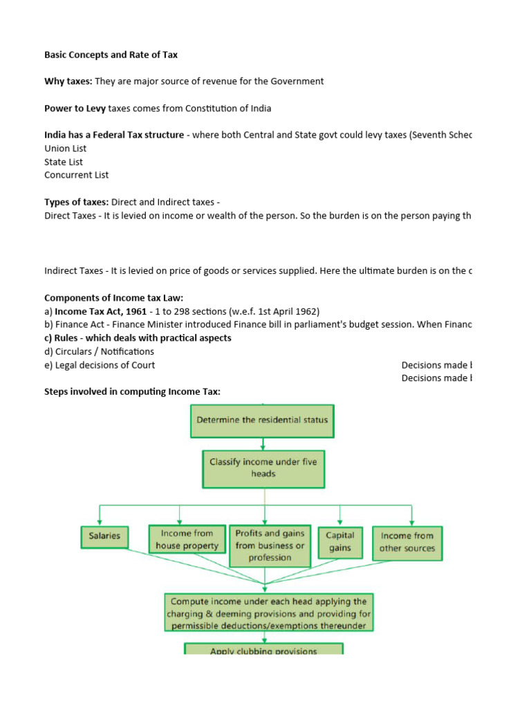 Income Tax - Basic, Rates, Surcharge | PDF | Taxes | Income Tax