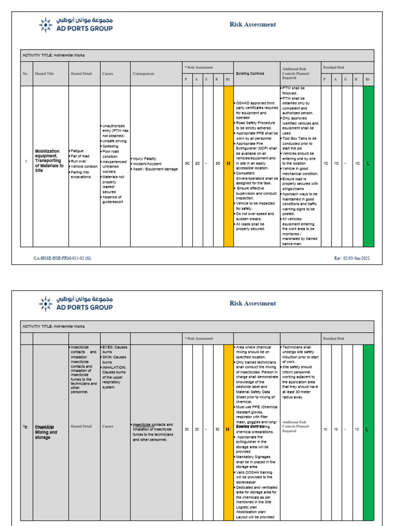 2900-232 - RA - Anti-Termite Works | PDF | Risk | Risk Assessment