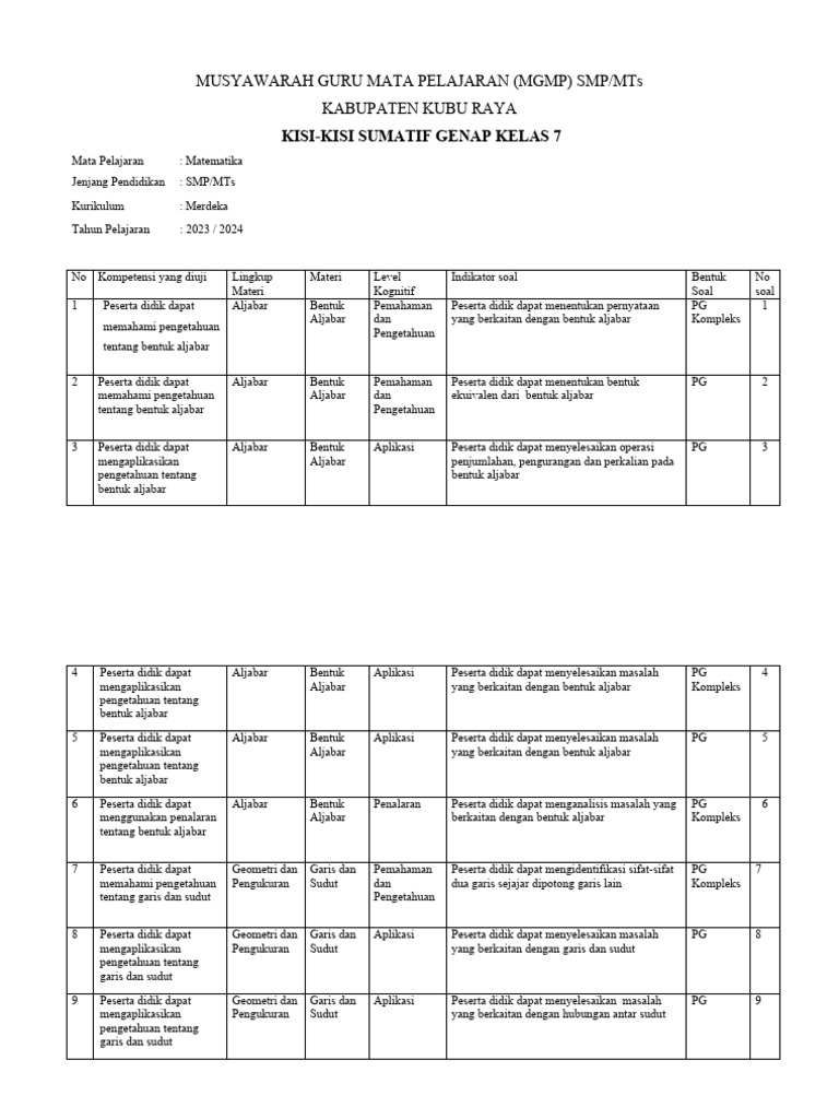 Kisi - Kisi Soal Sumatif Genap MTK KLS 7 TP 2023-2024 | PDF