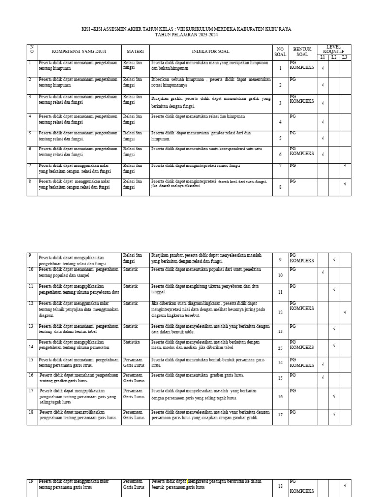 Kisi-Kisi MTK Kurmer Kelas 8 Genap 2023-2024 | PDF