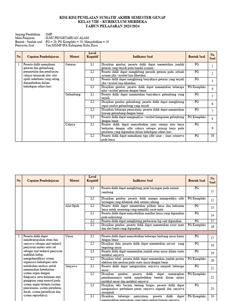 Kisi-Kisi IPA Kelas VIII SMP | PDF