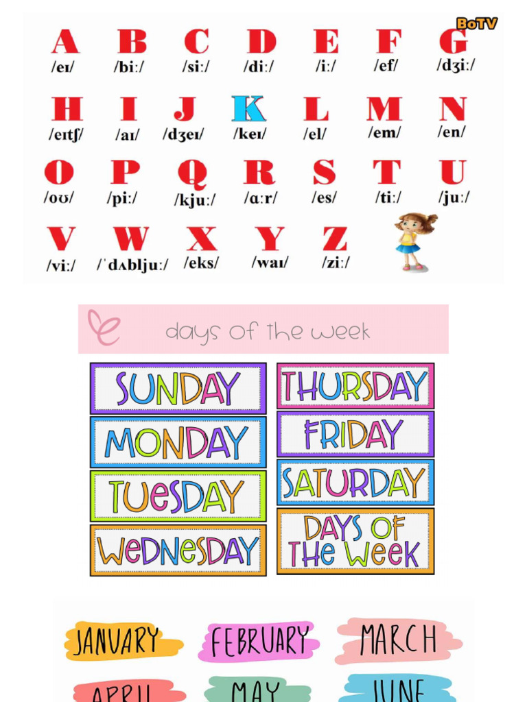 IPA Pronunciation and Common Topic | PDF