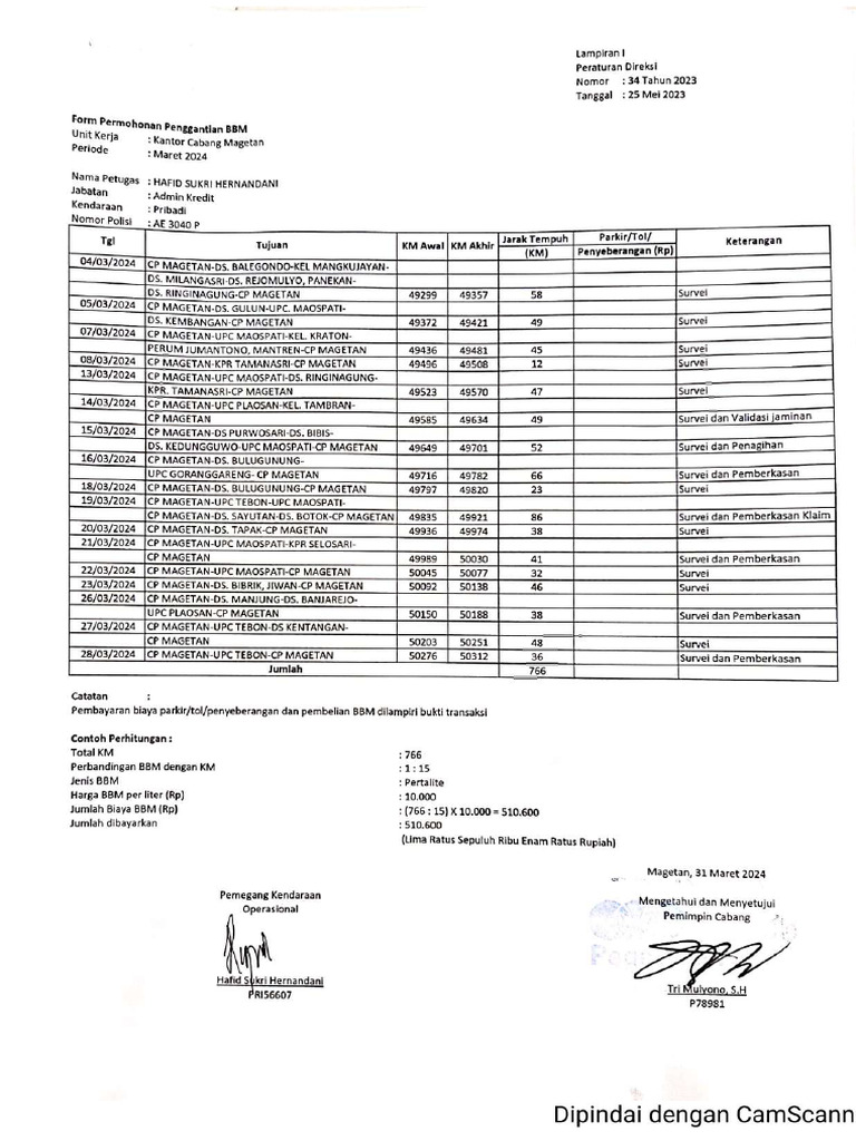 Biaya BBM Mikro CP Magetan Ii - Compressed | PDF
