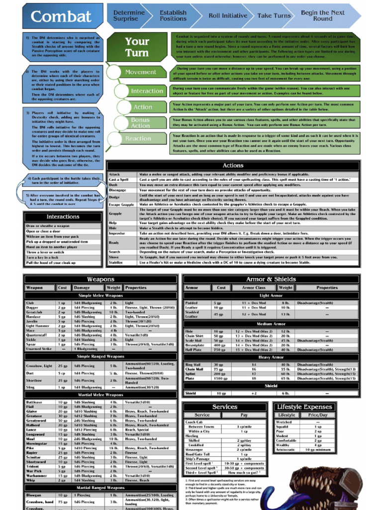 DM Sheets | PDF