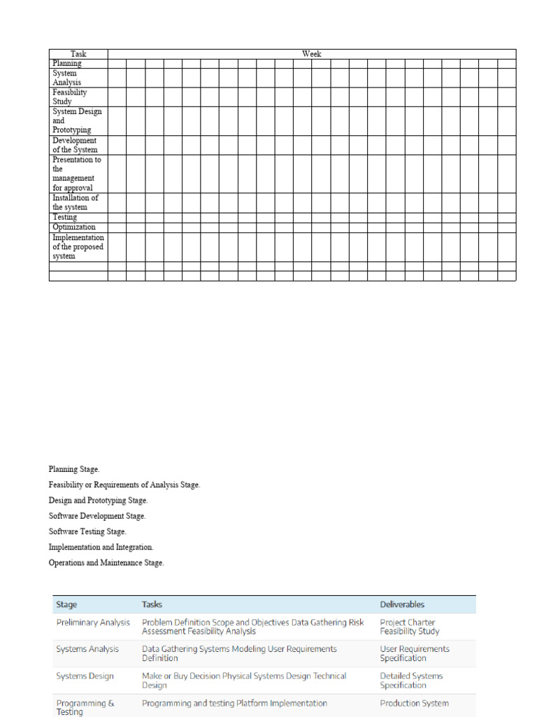 gantt chart | PDF