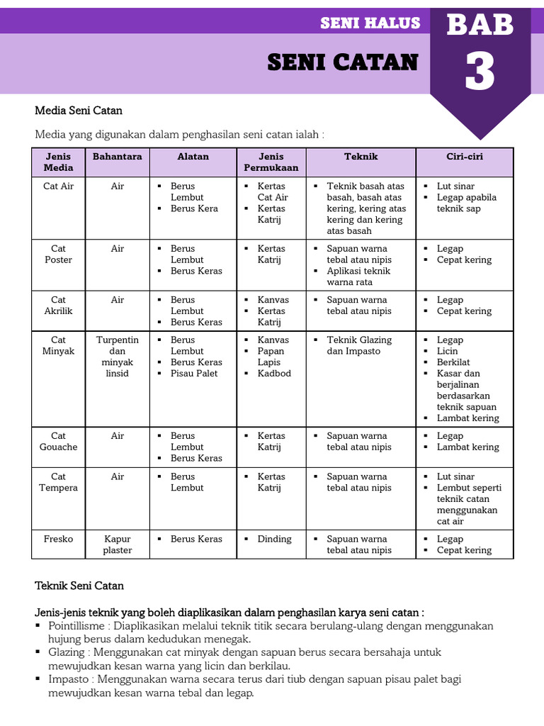 Nota PSV Bab 3 Ting3 | PDF