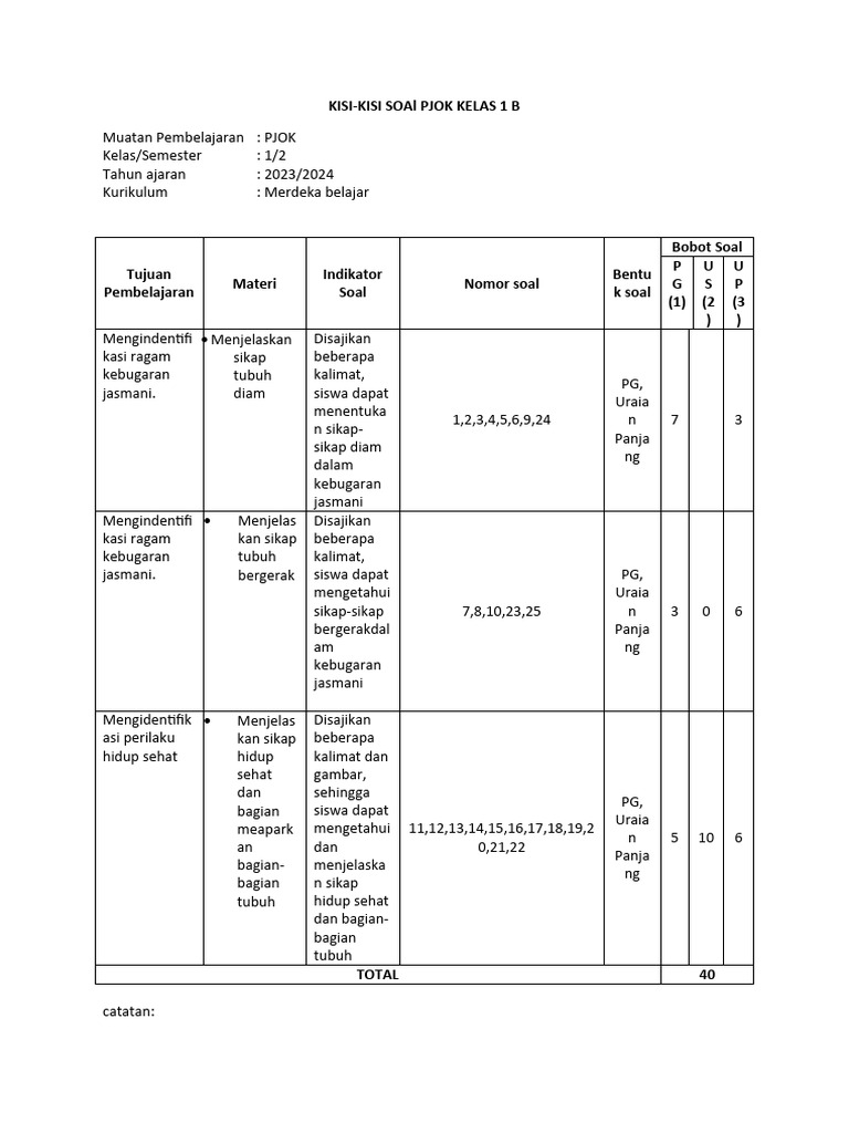 Kisi Kisi PJOK Kelas 1 B | PDF
