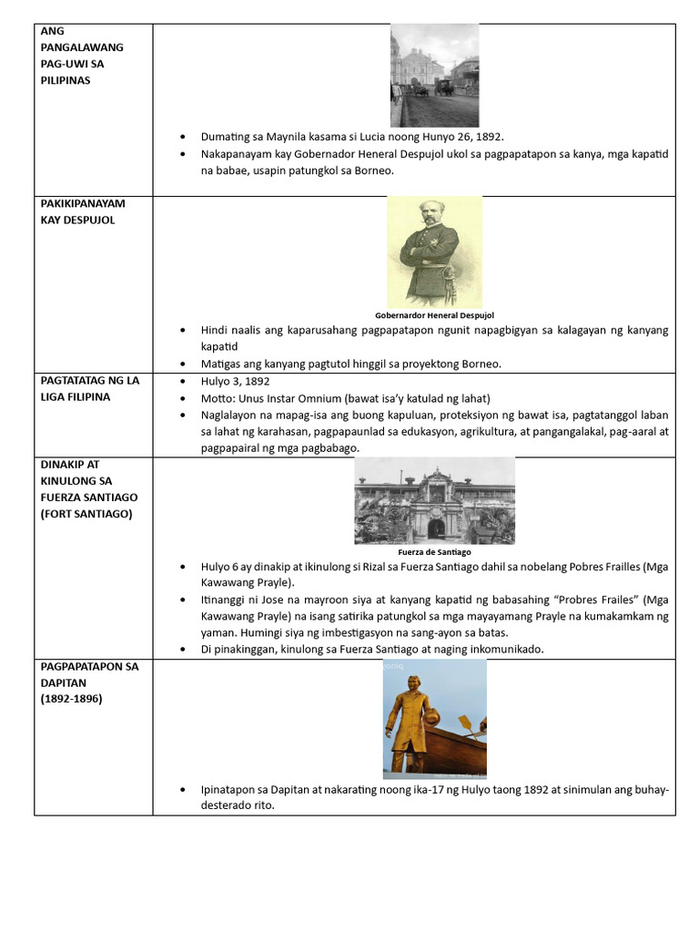 Gned 09 - Aralin 9, Huling Pag-Uwi Sa Pilipinas, Pagpapatapon Sa Dapitan, Pagkamartir Sa ...