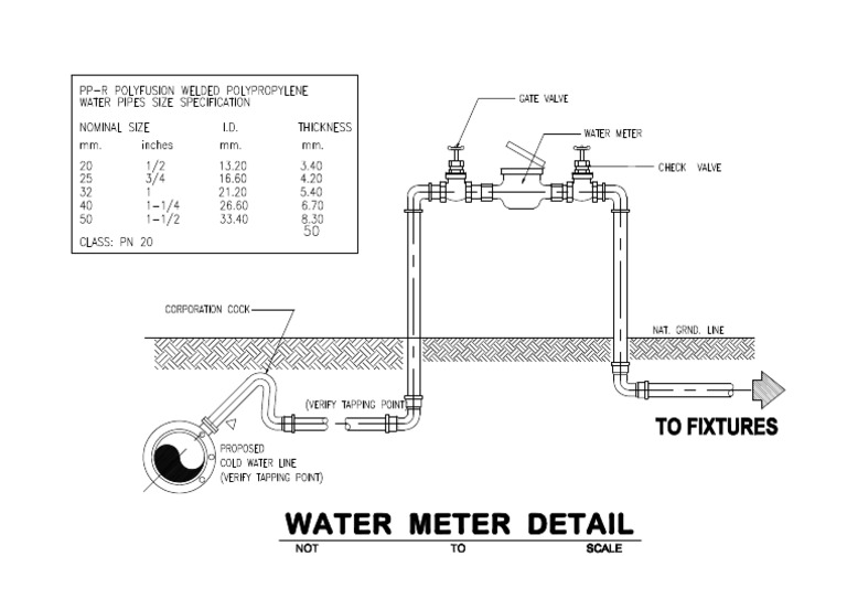 Water Meter Detail | PDF