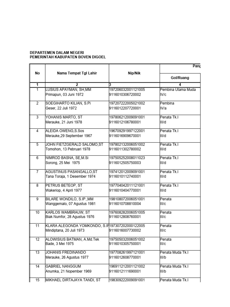 Daftar Nominatif Pegawai Dishub 2024 Fix | PDF