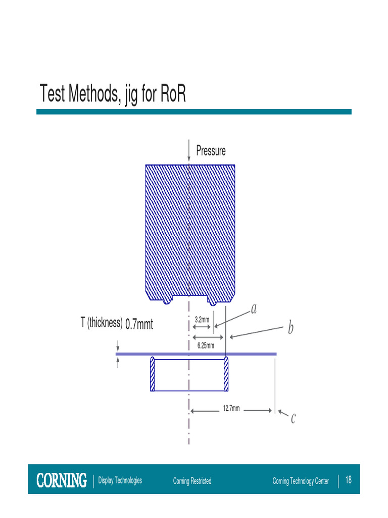 Test Methods, Jig For Ror: Pressure | PDF