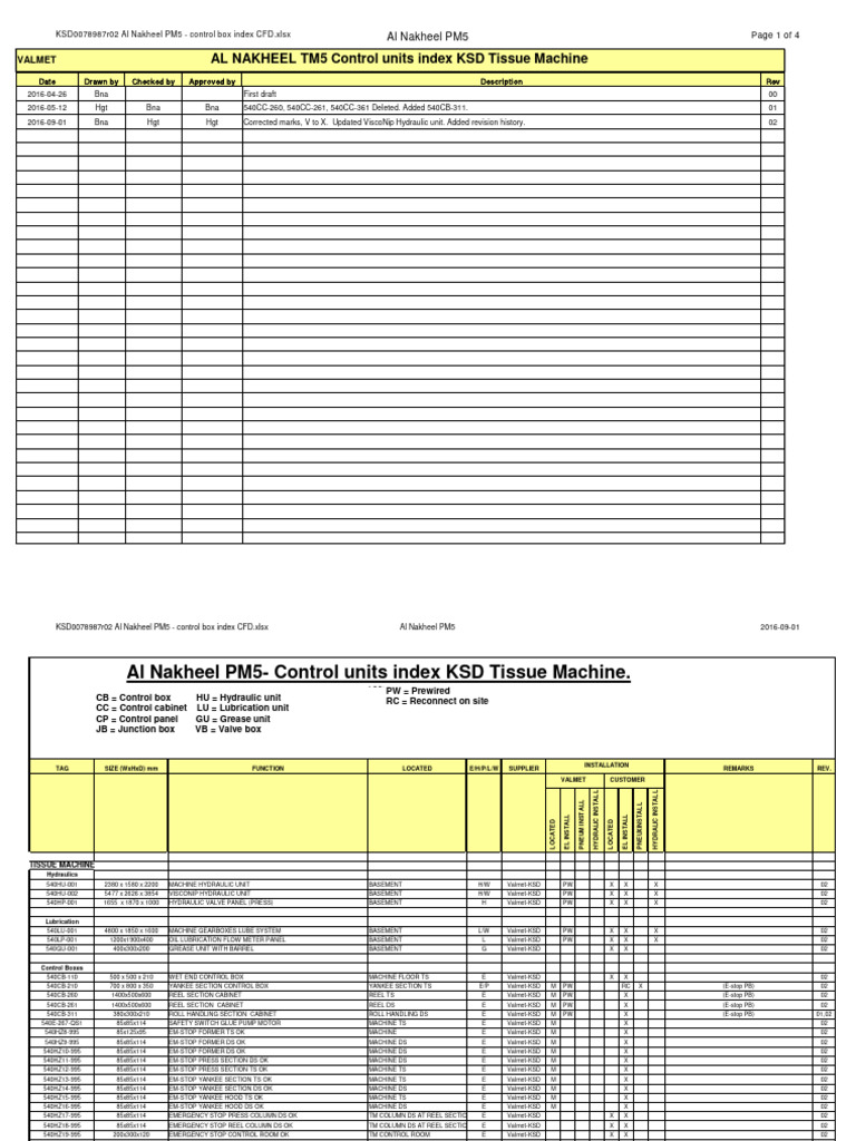 Al Nakheel PM5 Control Index | PDF | Mechanical Engineering | Manufactured Goods