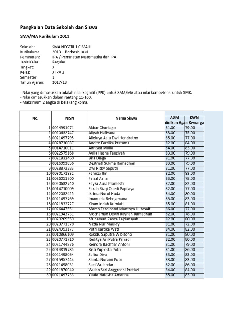 Template Nilai X IPA 3 2017 1 | PDF | Languages Of Southeast Asia