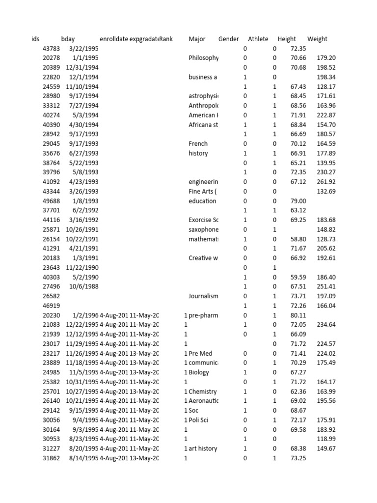 Sample_Dataset_2014 | PDF | Liberal Arts Education | Science
