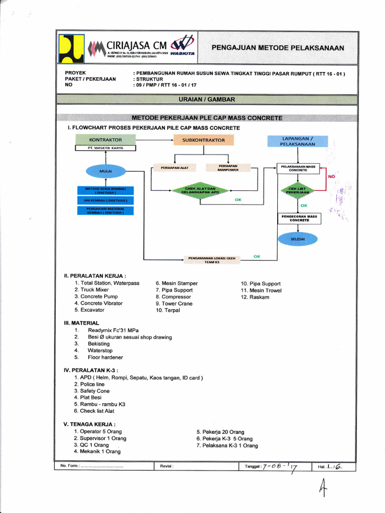 METODE PEKERJAAN PILE CAP MASS CONCRETE | PDF