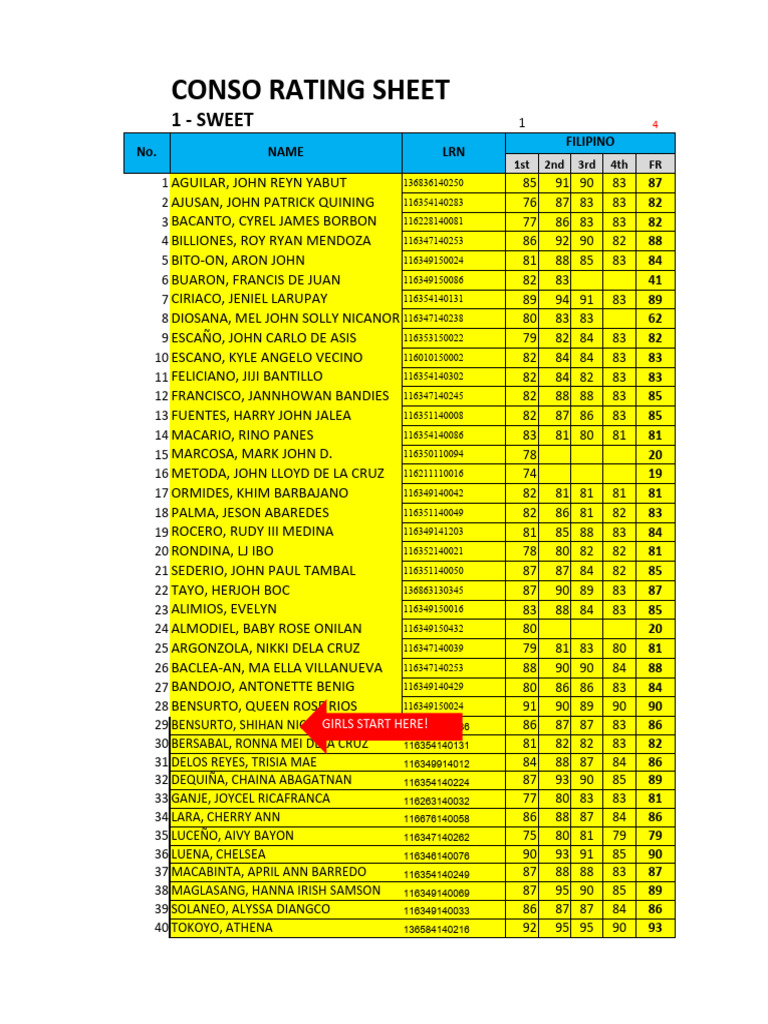 Conso Rating Tolkien 2024 | PDF