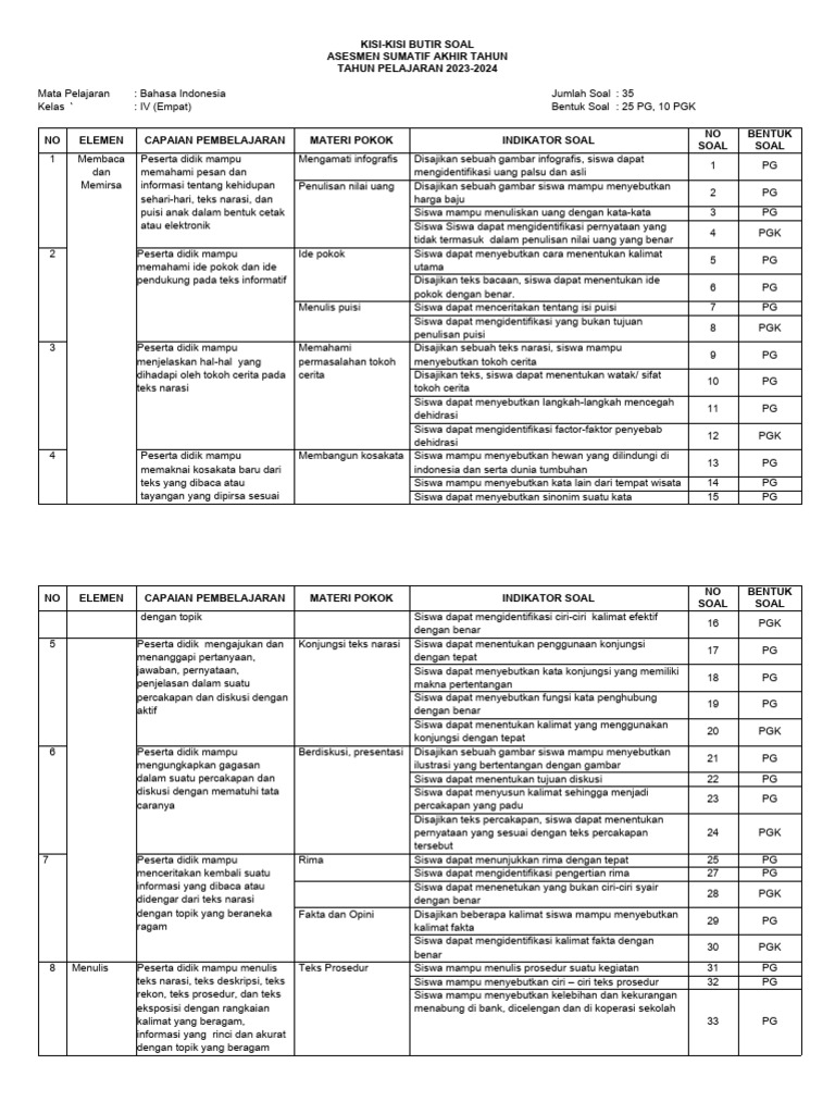 Kisi-Kisi Asas Bindo 4 | PDF
