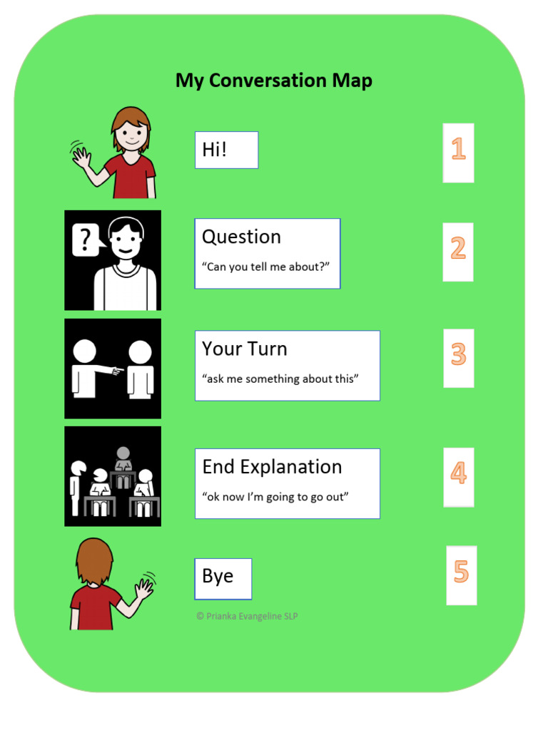 Conversation Map Education Tools