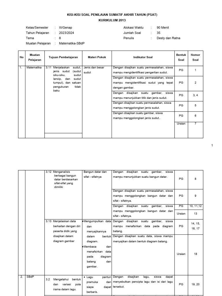 Kisi - Kisi Psat Kelas 3 Tema 8 MTK SBDP | PDF