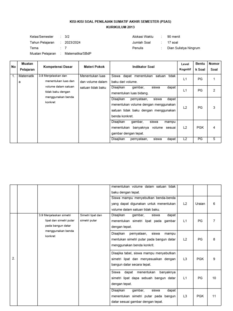 KISI-KISI PSAS KELAS 3 MTK SBDP TEMA 7 | PDF