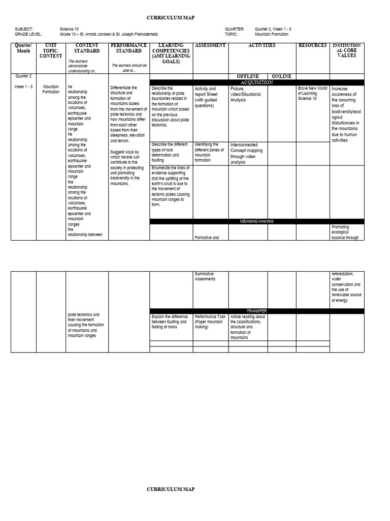 Curriculum-Map Science 10 Quarter 2 | PDF | Mountains | Force