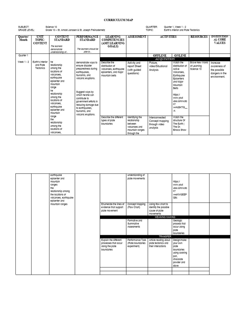 Science 10 Curriculum Map: Earth Science | PDF | Earthquakes | Volcano