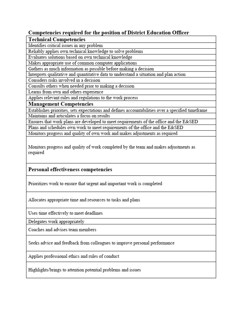 DEO Job Descriptions and Competencies Part 9 | PDF