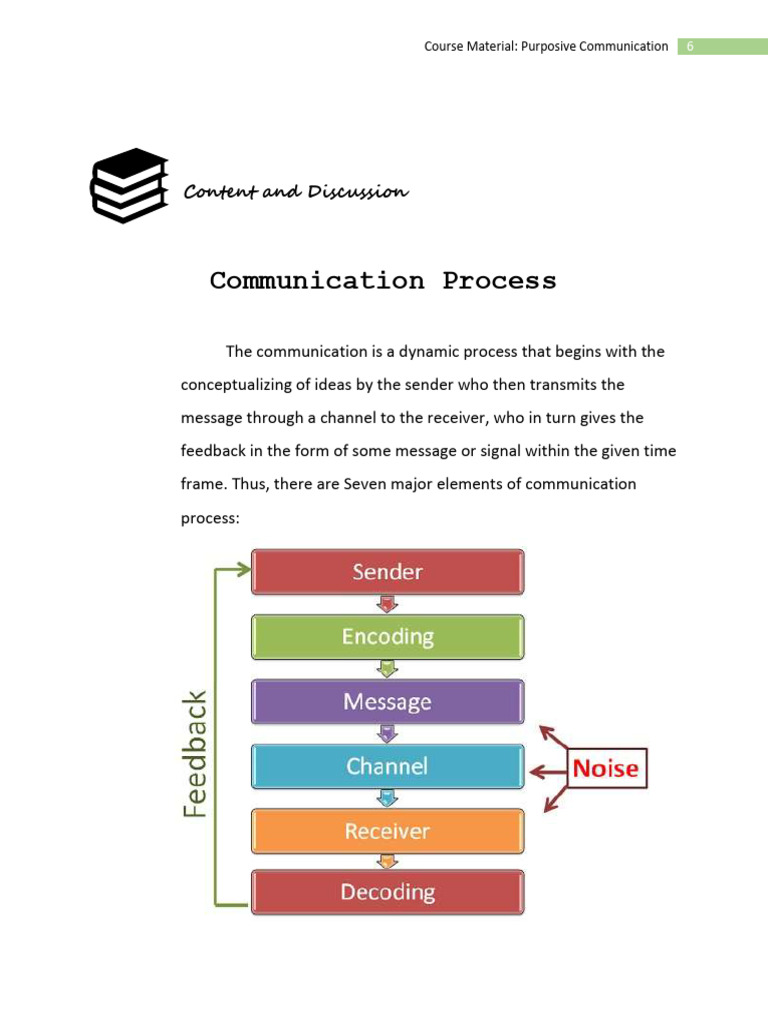 2-Communication Process-Principles-Ethics | PDF | Communication | Information
