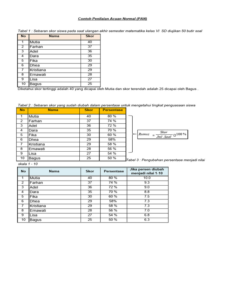 Contoh Penilaian PAN dan PAK Pendidikan | PDF