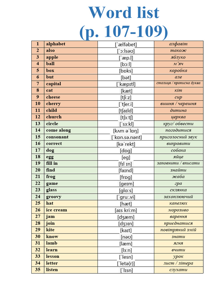 Welcome 1 (word list) | PDF