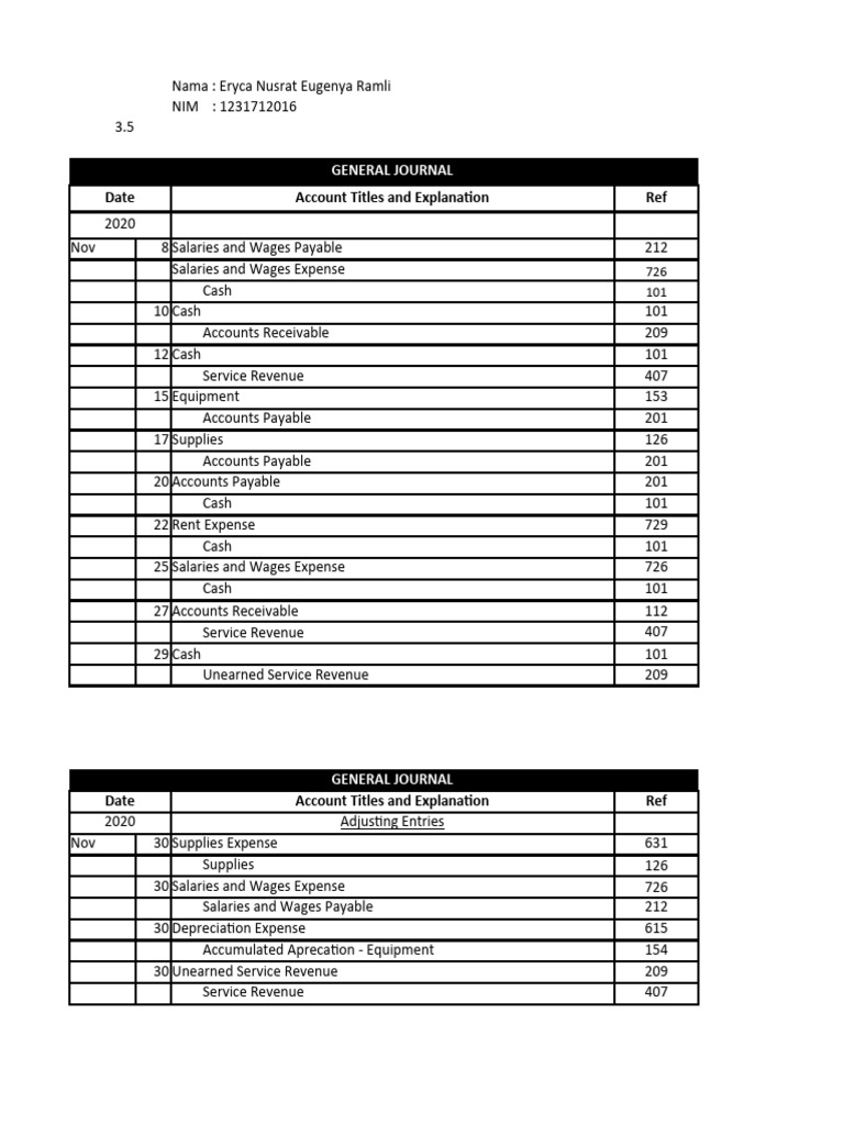 Journal Adjusting Dan Statement Income Akuntansi Eryca Nusrat Eugenya ...
