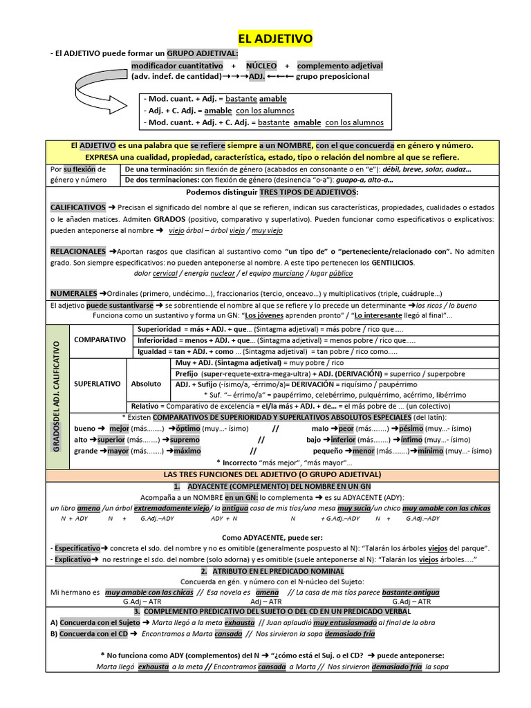 UD 3.6. ESQUEMA_GADJ+ATR y CTO.PVO | Descargar gratis PDF | Adjetivo ...