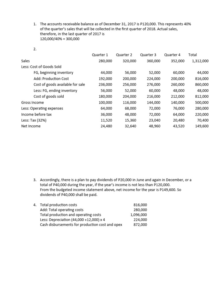 Budgeting_Practice_Problems | PDF | Retained Earnings | Cost Of Goods Sold