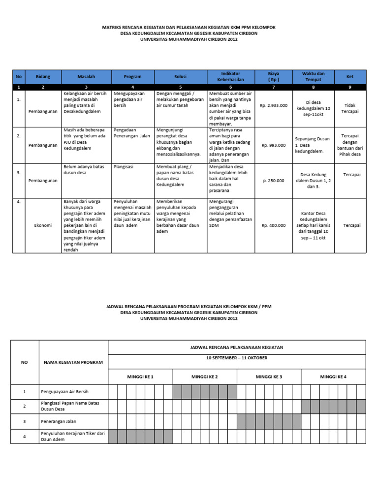 Matrik Rencana Kegiatan Kelompok | PDF
