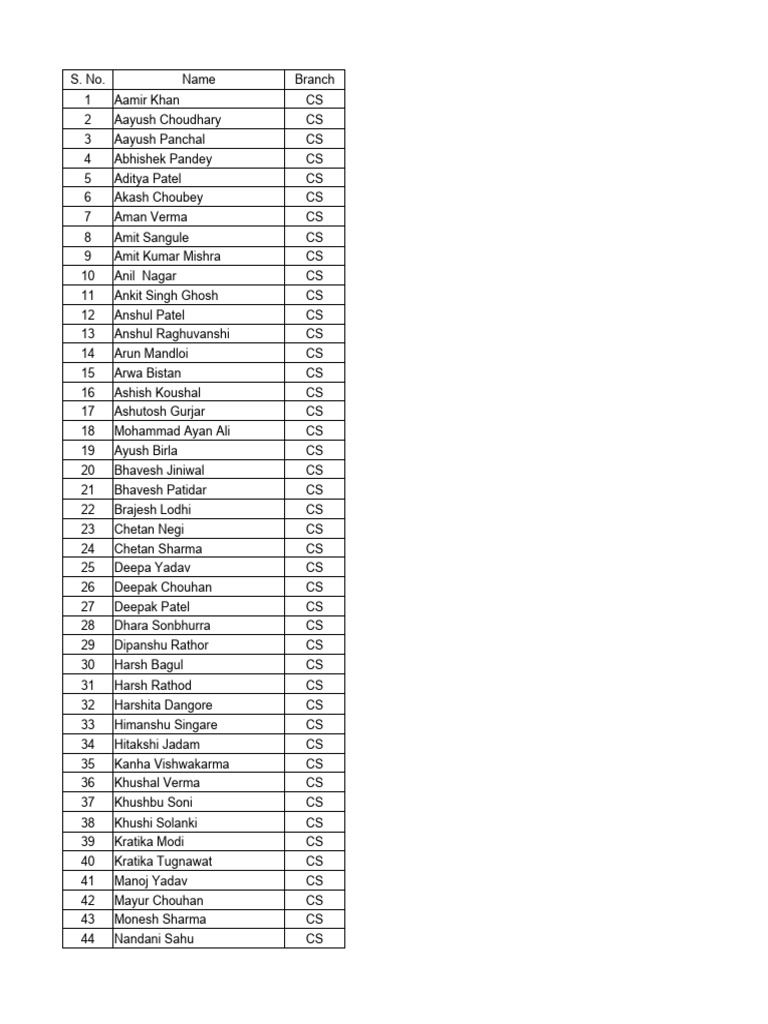 List of Eligible Students ConsultAdd Services | PDF