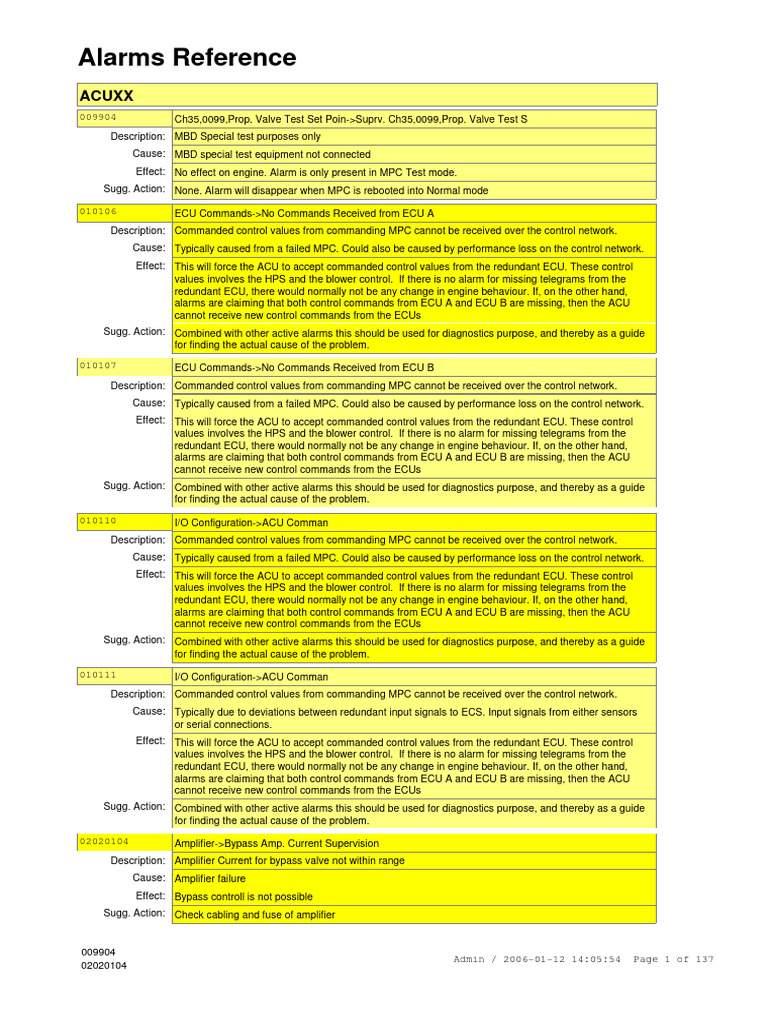 0510 AlarmsReference | PDF | Leak | Pump