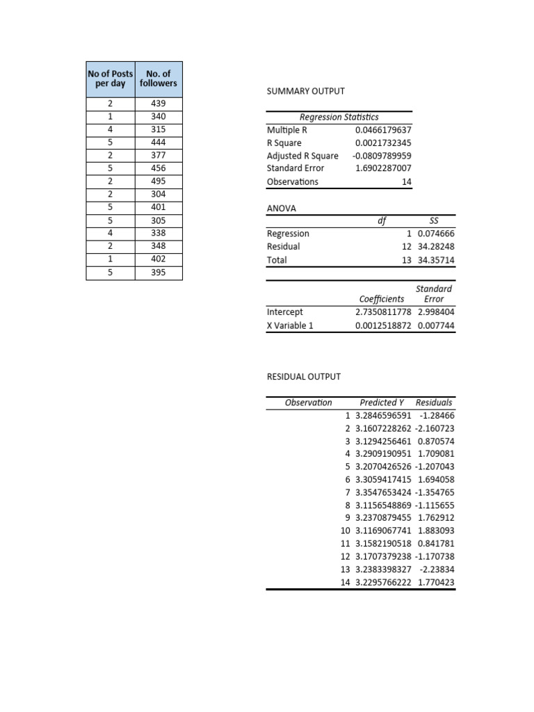 Regression | Download Free PDF | Errors And Residuals | Coefficient Of Determination