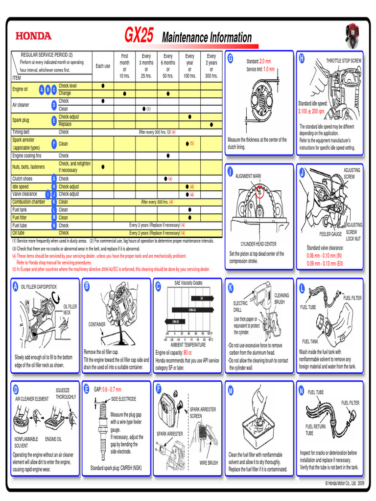 GX25 Maintenance Information | PDF | Propulsion | Engines