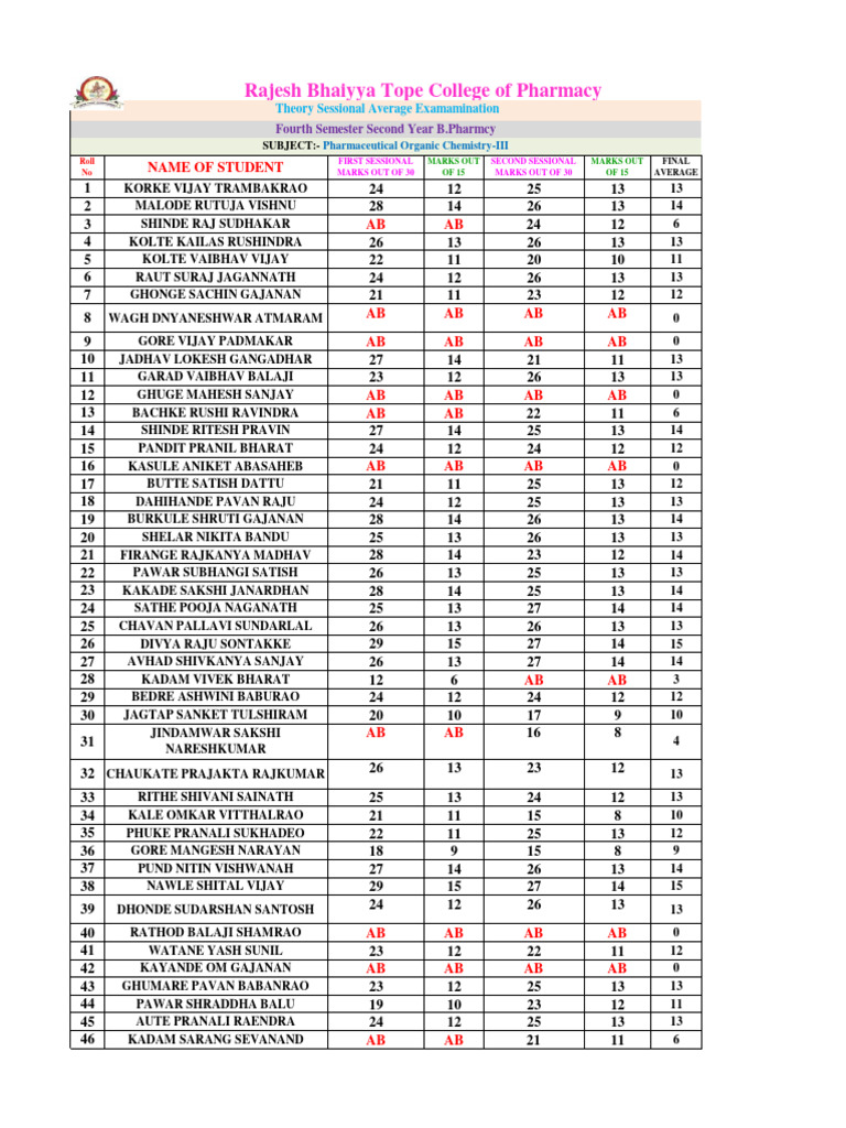 POC-III Theory Final Sessional Average Examamination | PDF