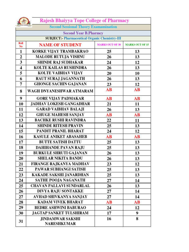 Poc-Iii Second Sessional Mark List PDF | PDF