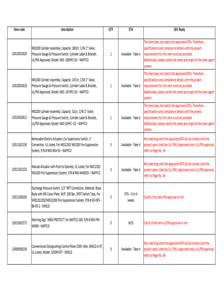 SDC Reply - FM - 200 Material List - Attached 1 | PDF | Manufactured ...