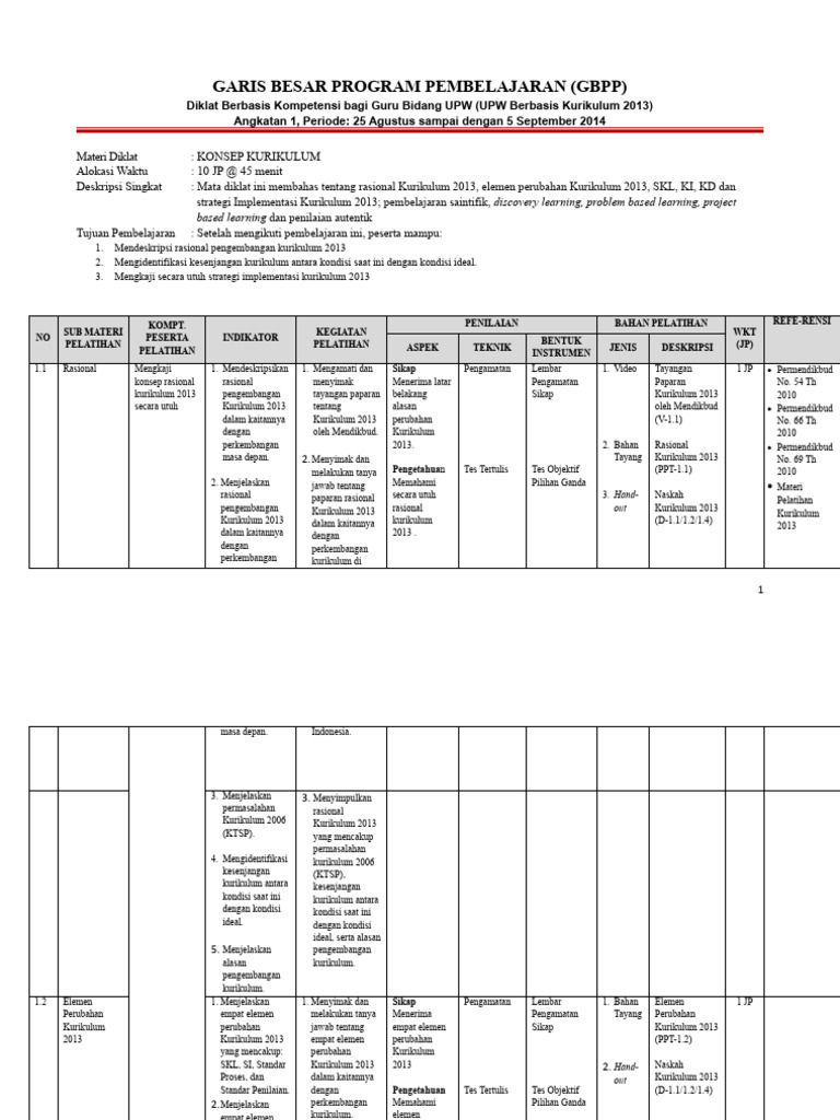 GBPP Konsep Kurikulum - UPW | PDF