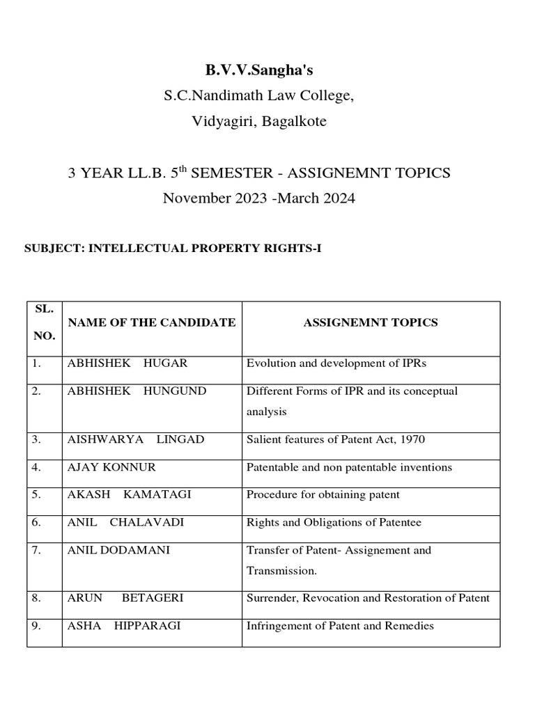 IPR-1 Assignment Topic 2023-24 | PDF | Trademark | Intellectual Property