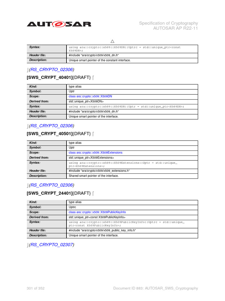 AUTOSAR SWS Cryptography-Pages-6 | PDF | Namespace | Class (Computer Programming)