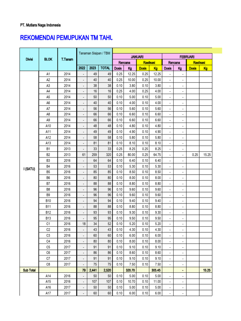 Pt. Mni Pemupukan Tbm 2024 | PDF