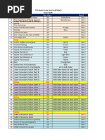 AASHTO #57 Stone Specs | PDF | Earth Sciences | Physical Sciences